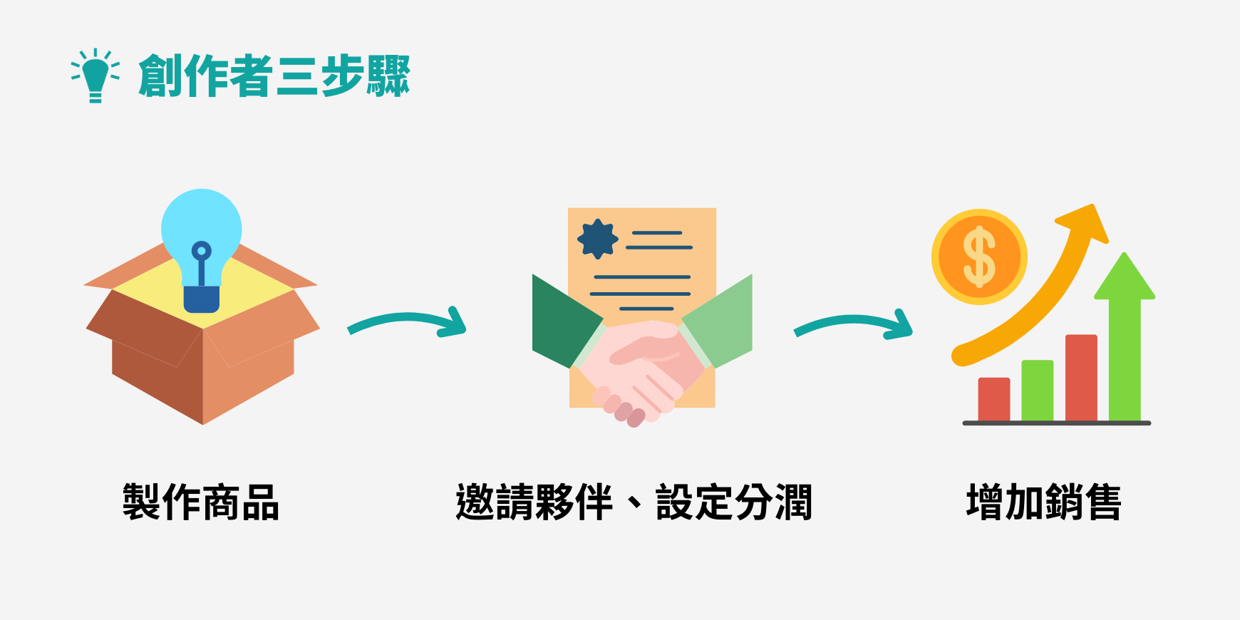 Portaly 基本與頂級方案差在哪？ | Portaly